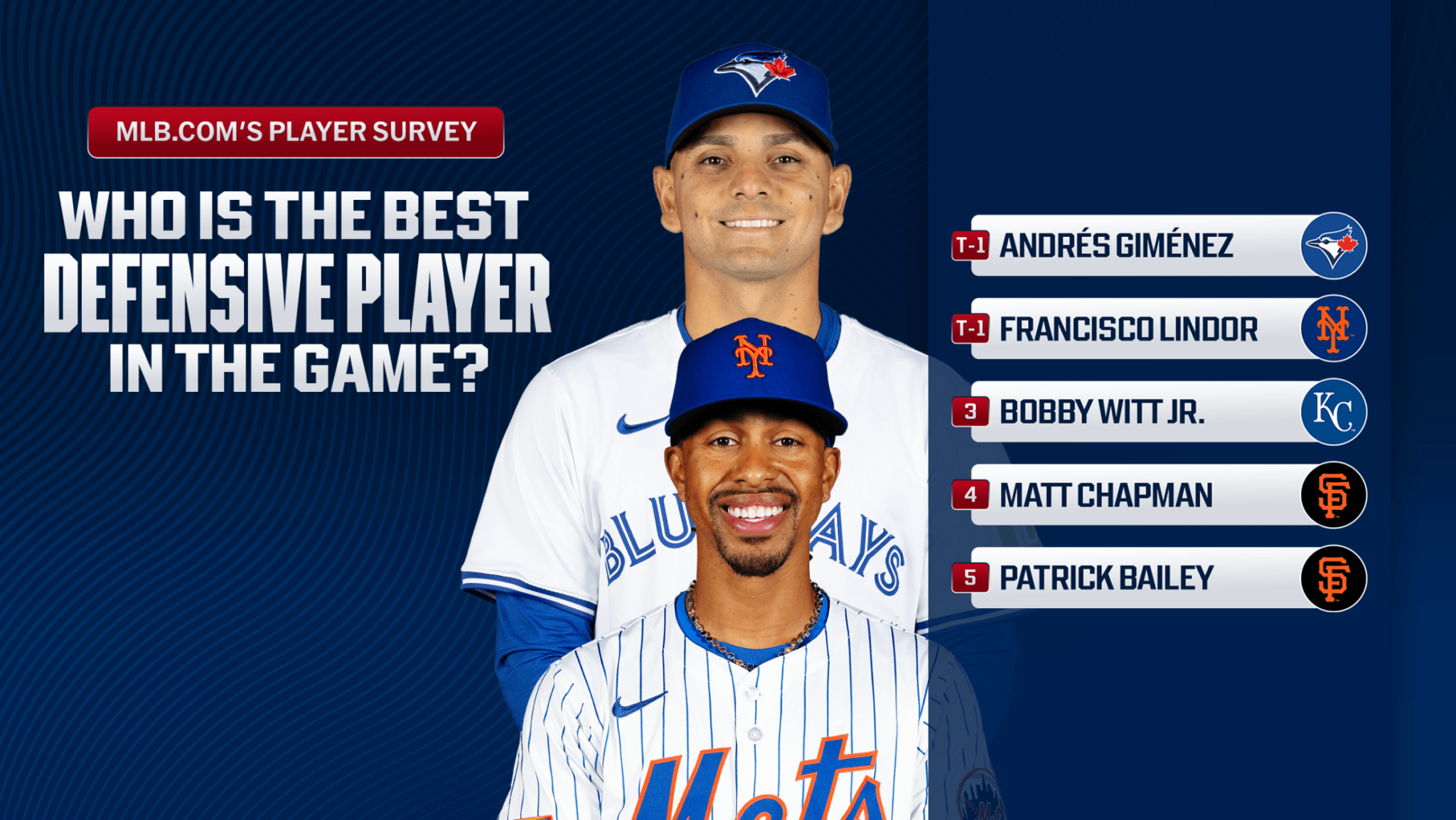 MLB FREAKS | MLB速報・ニュース